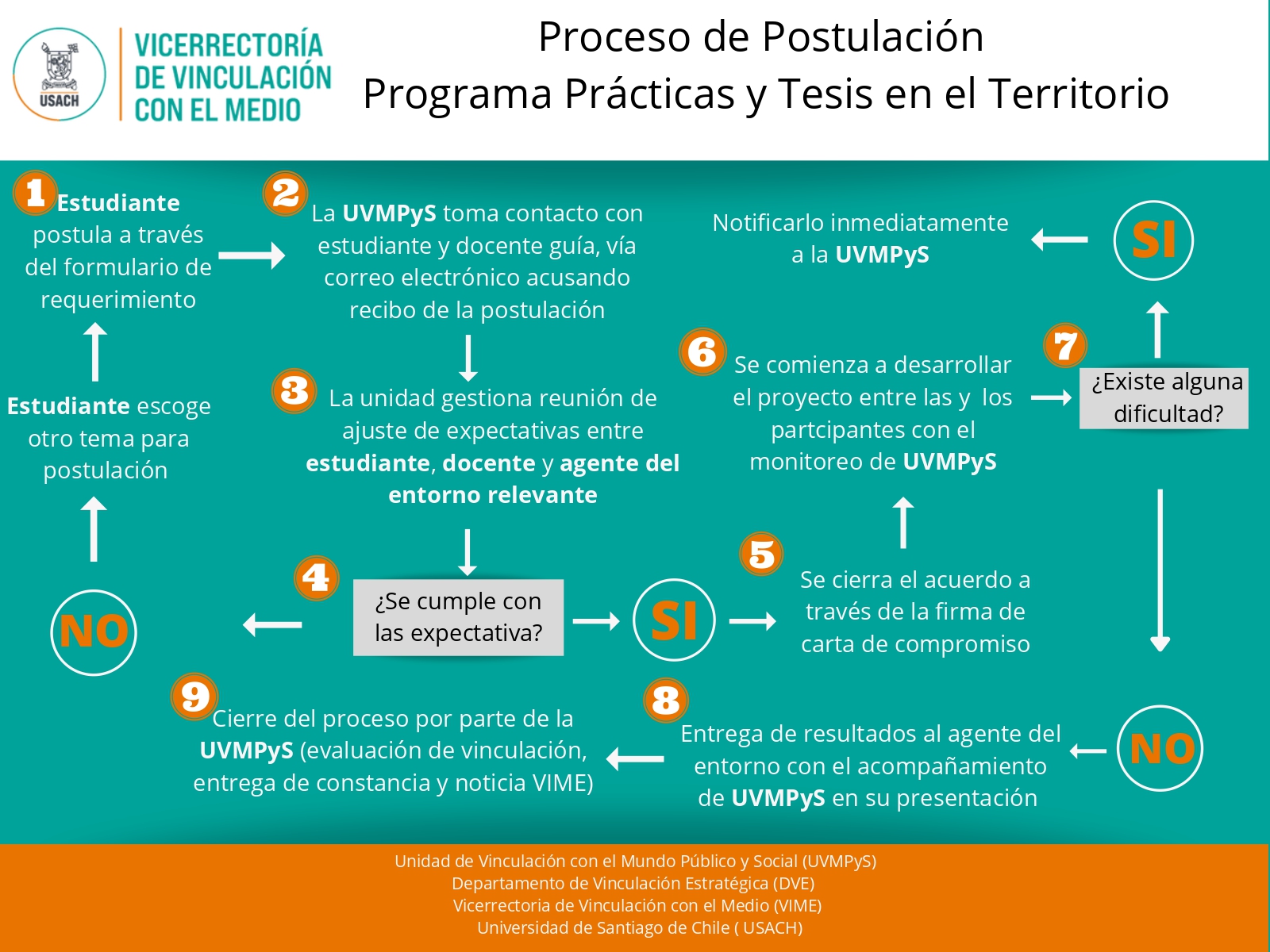 lamina_programa_practicas_y_tesis_en_el_territorio_page-0001.jpg ...